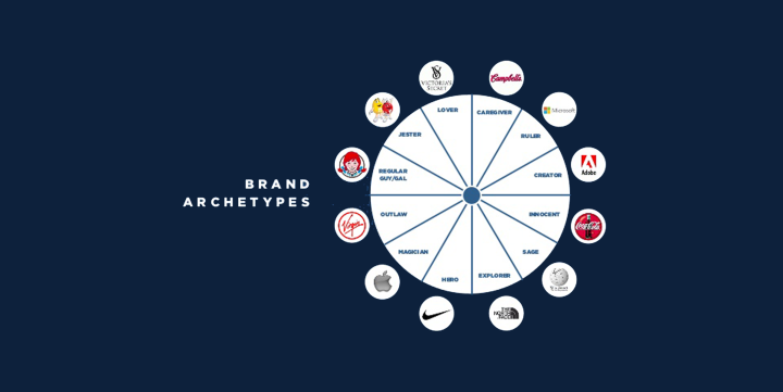 Are You a Hero or an Outlaw? The Role of Archetypes in Brand ...