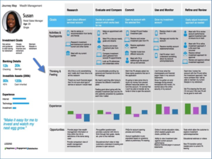 Customer Journey Map-with Persona – C2 Consulting Firm
