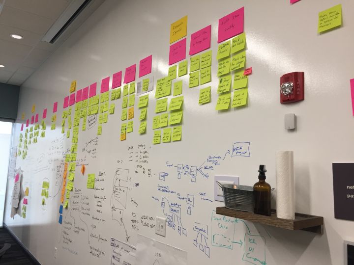 Workshop Customer Journey Mapping C2 Consulting Firm